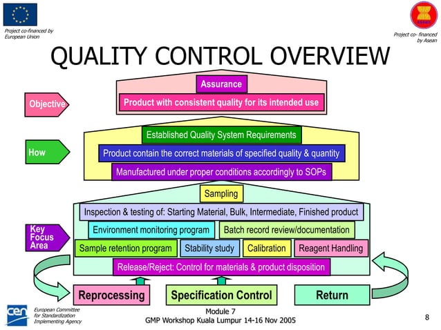 1.0 gmp quality control_module | PPT