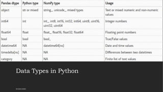 1. python for data science | PDF