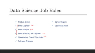 1. python for data science | PDF