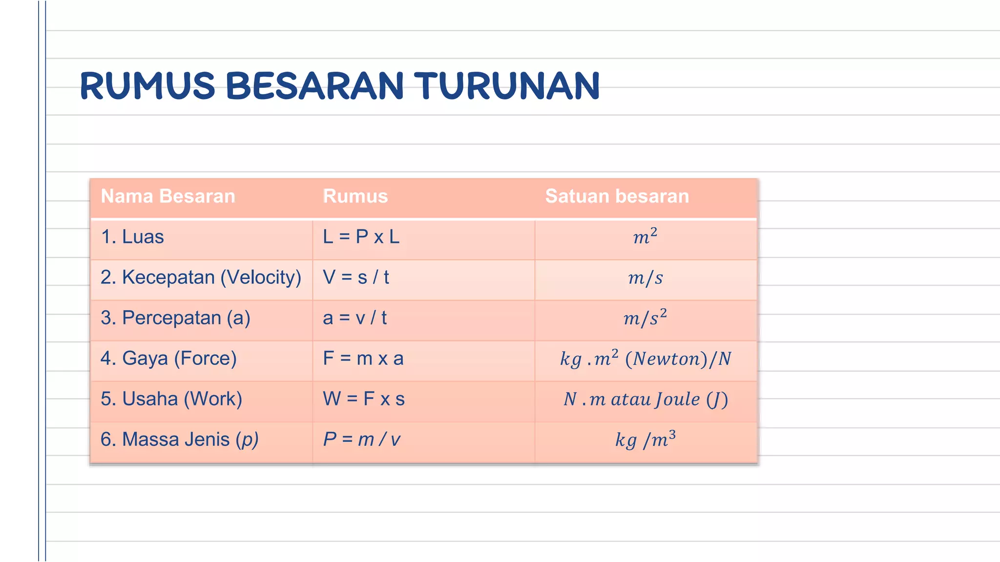 1.ppt besaran dan pengukuran | PPTX