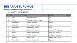 1.ppt besaran dan pengukuran | PPTX