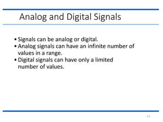 1. data and signals | PPTX