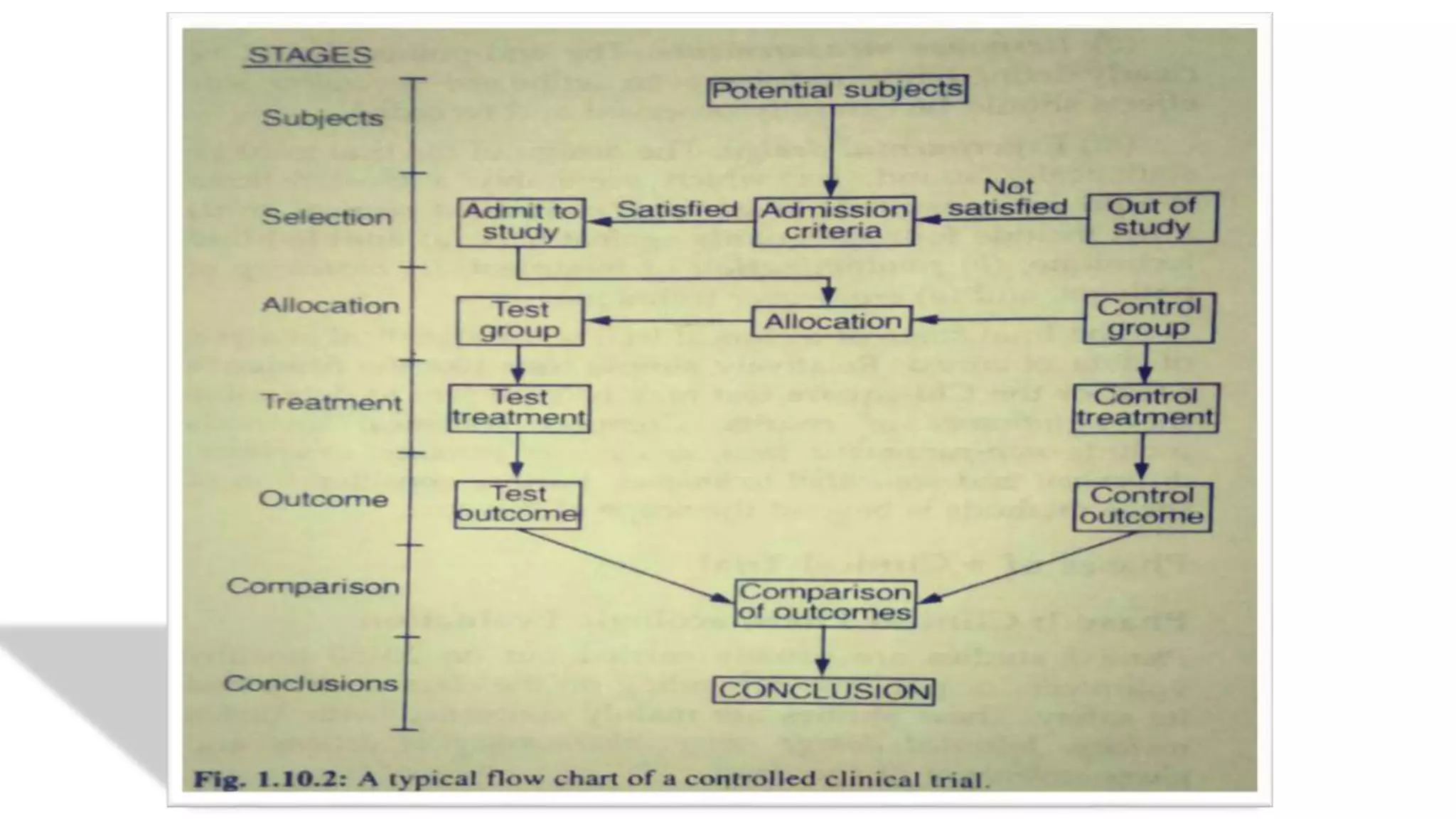 1. Unit I - new drug discovery and development. | PPTX