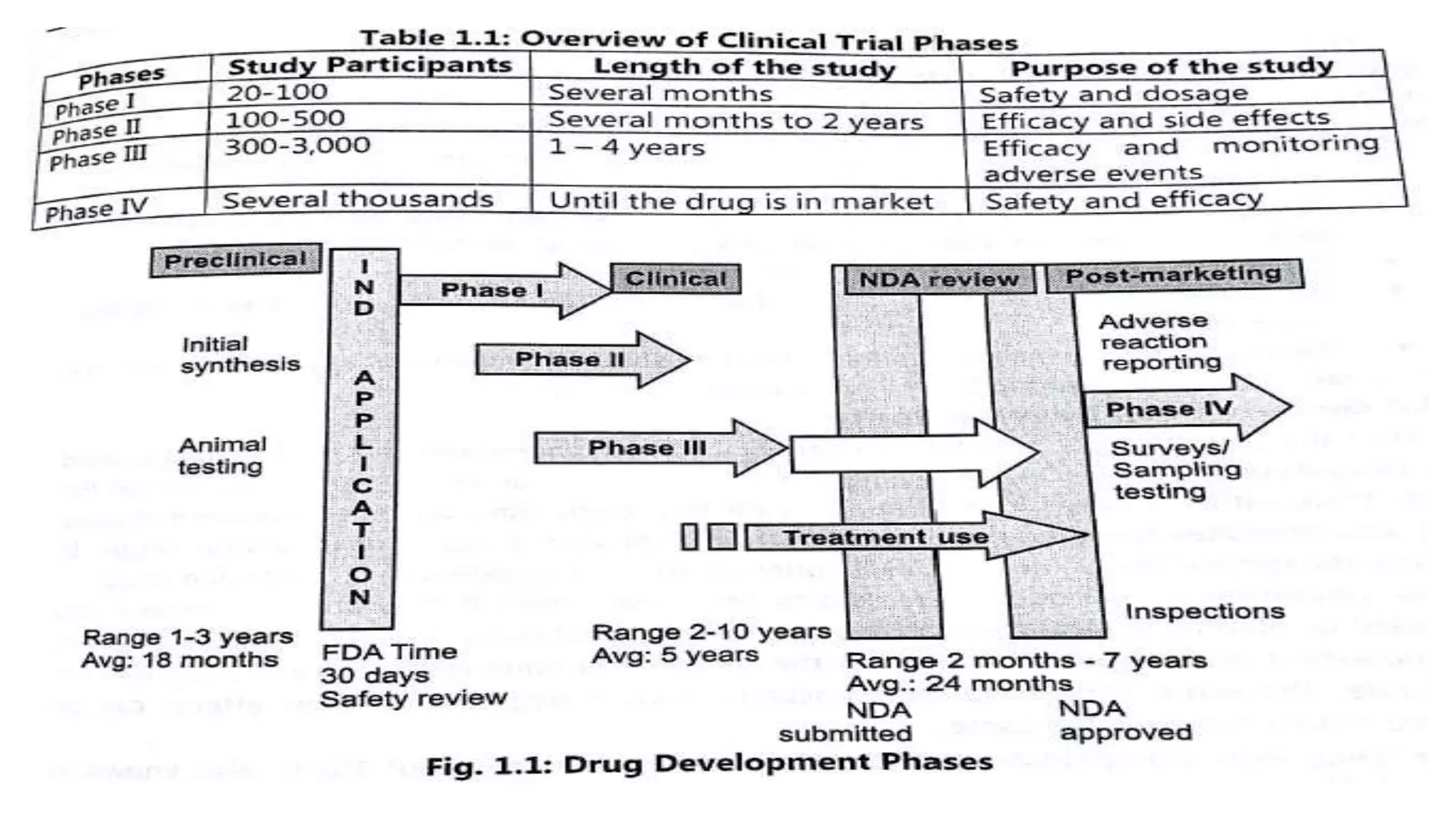 1. Unit I - new drug discovery and development. | PPTX