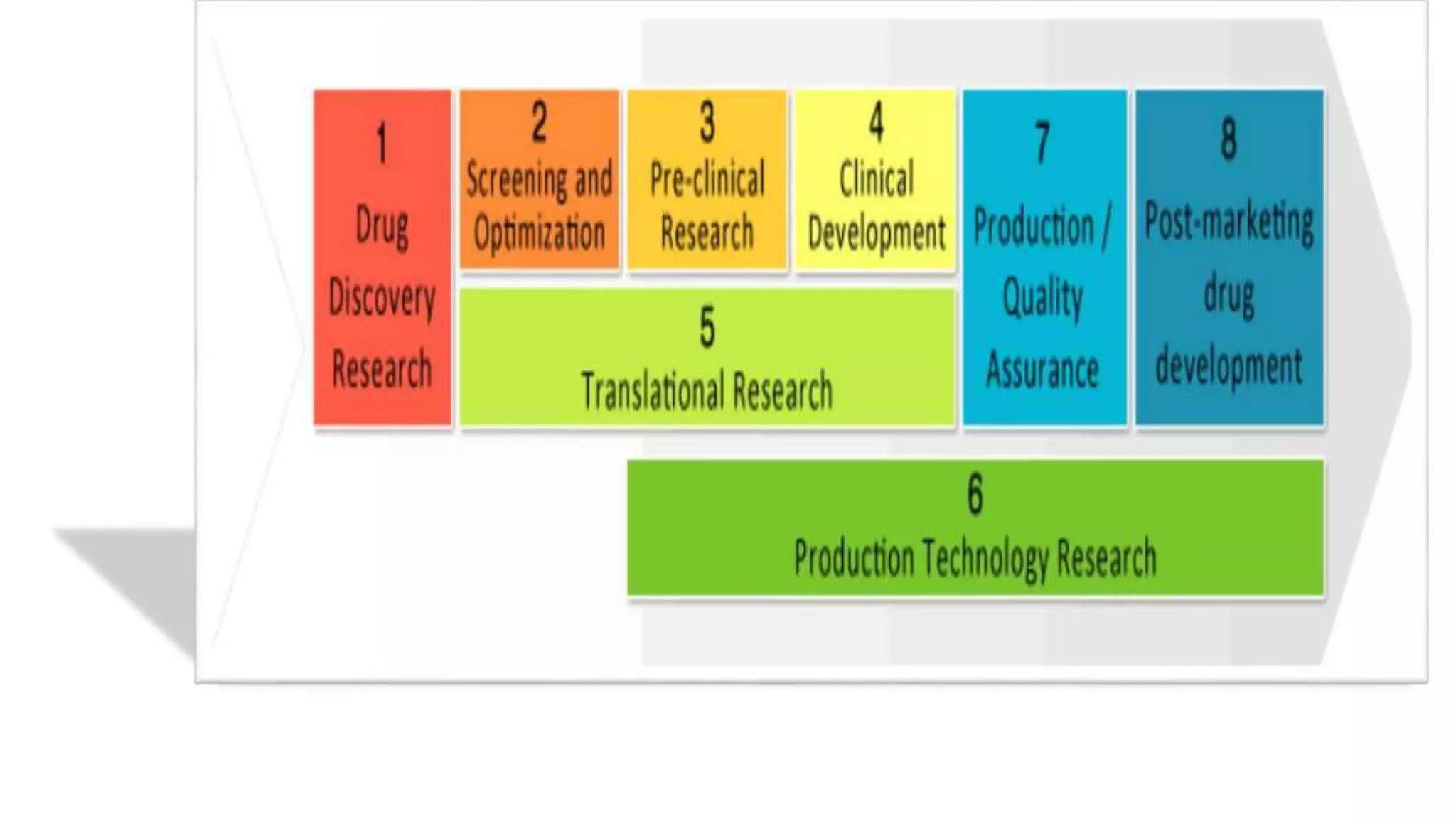 1. Unit I - new drug discovery and development. | PPTX
