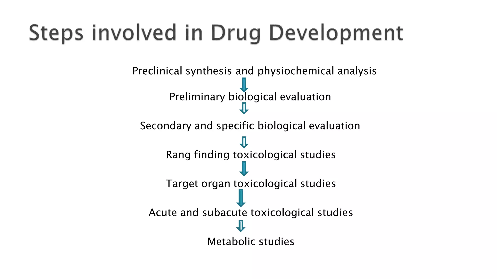 1. Unit I - new drug discovery and development. | PPTX
