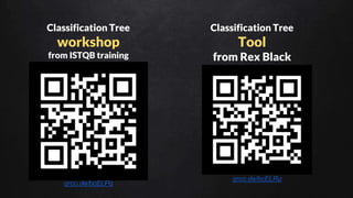 Olexandra Kovalyova, "Equivalence Partitioning, Boundary Values ...