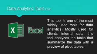 Introduction to Data Analytics | PPT