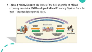 Types of Economic Systems | PPTX
