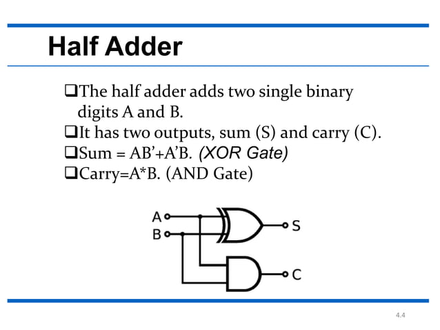 1.ripple carry adder, full adder implementation using half adder. | PPTX | Computing ...