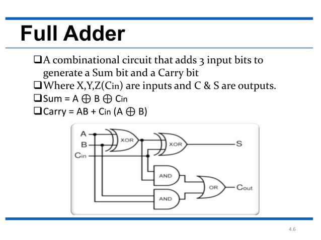 1.ripple carry adder, full adder implementation using half adder. | PPTX | Computing ...