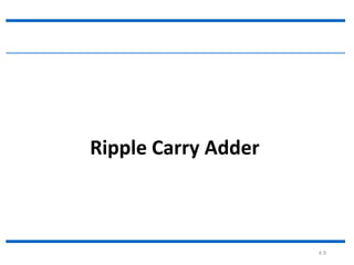 1.ripple carry adder, full adder implementation using half adder. | PPTX