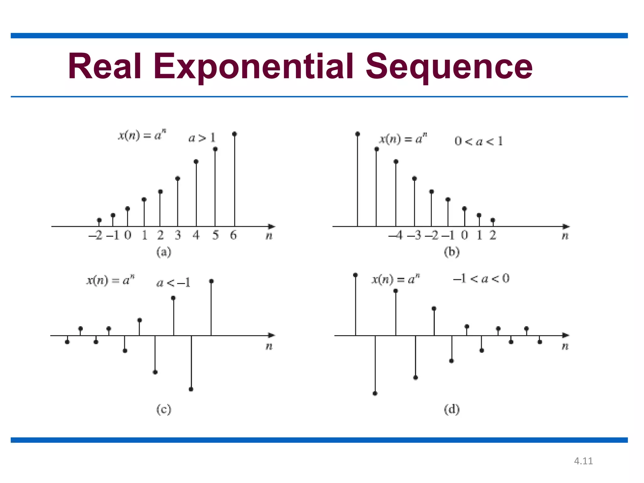 1. elementary signals | PPTX