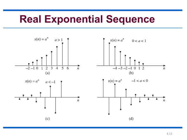1. elementary signals | PPTX