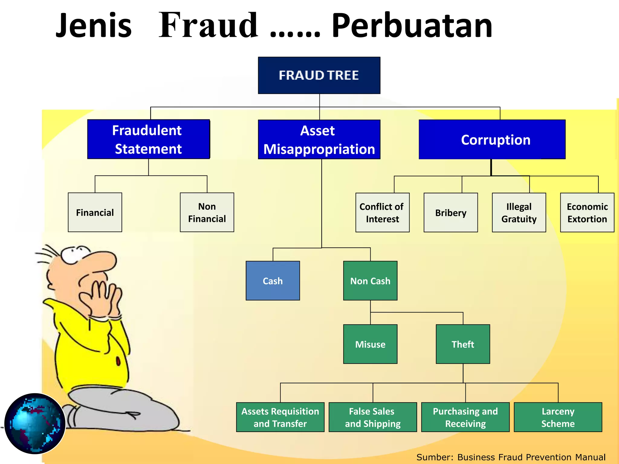 Overview Fraud RISK MANAGEMENT _Fraud RISK ASSESSMENT Training | PPT