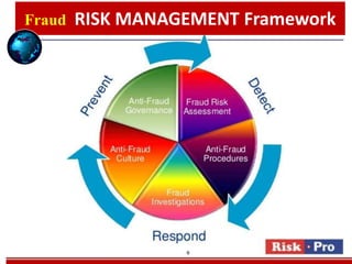 Overview Fraud RISK MANAGEMENT _Fraud RISK ASSESSMENT Training | PPTX