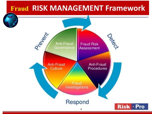 Overview Fraud RISK MANAGEMENT _Fraud RISK ASSESSMENT Training | PPT