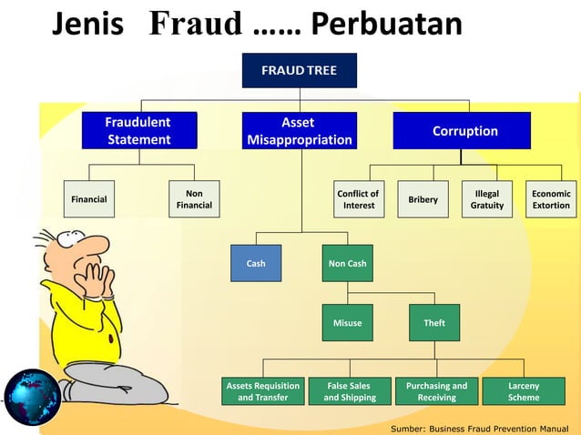 Overview Fraud RISK MANAGEMENT _Fraud RISK ASSESSMENT Training | PPT
