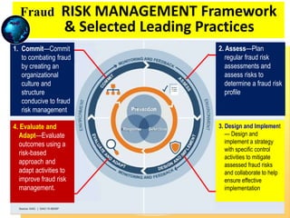 Overview Fraud RISK MANAGEMENT _Fraud RISK ASSESSMENT Training | PPTX