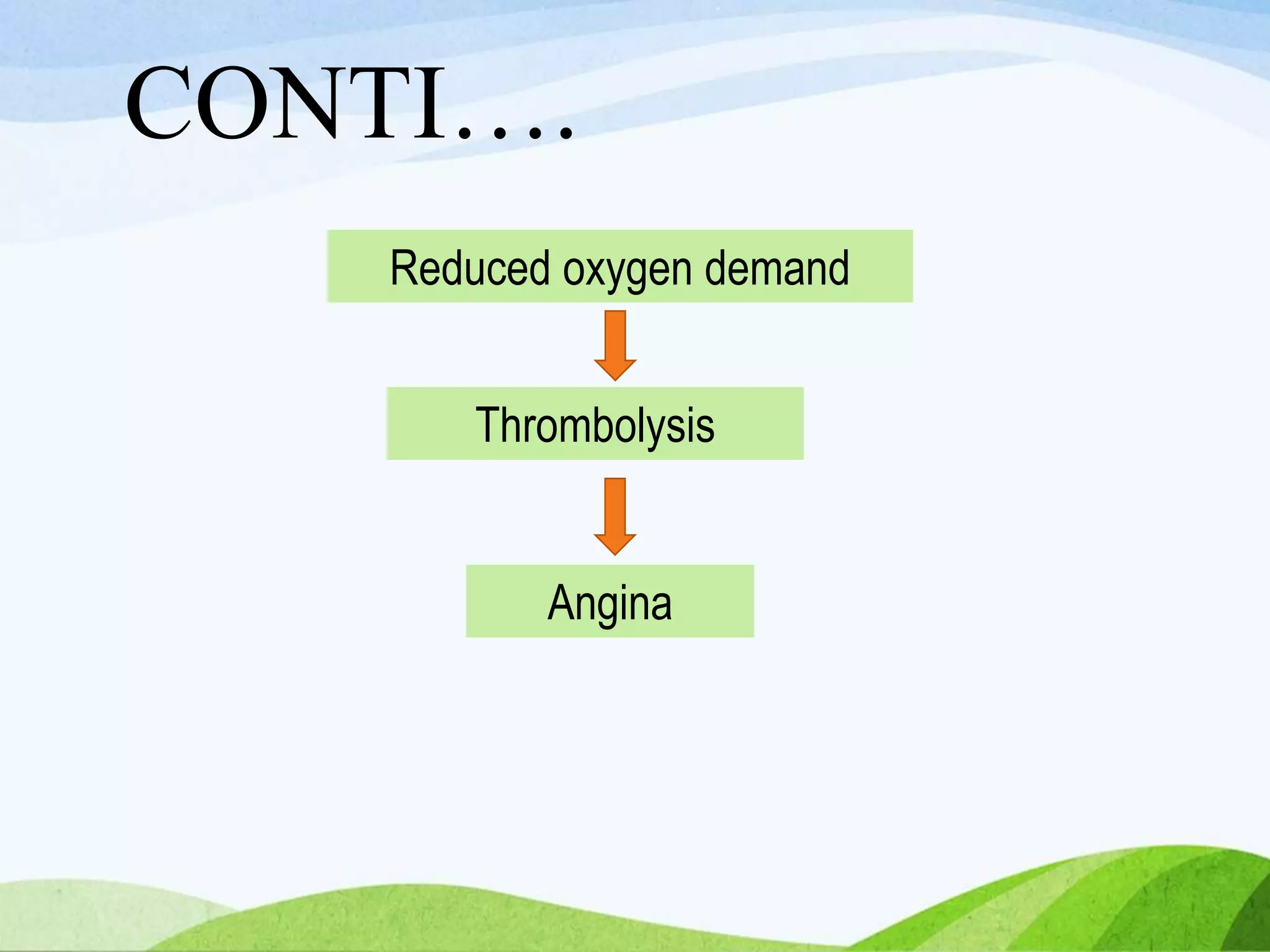 1. nursing management patient with angina pectoris | PPTX