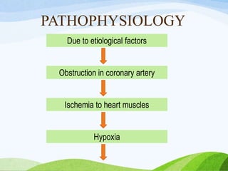 1. nursing management patient with angina pectoris | PPTX