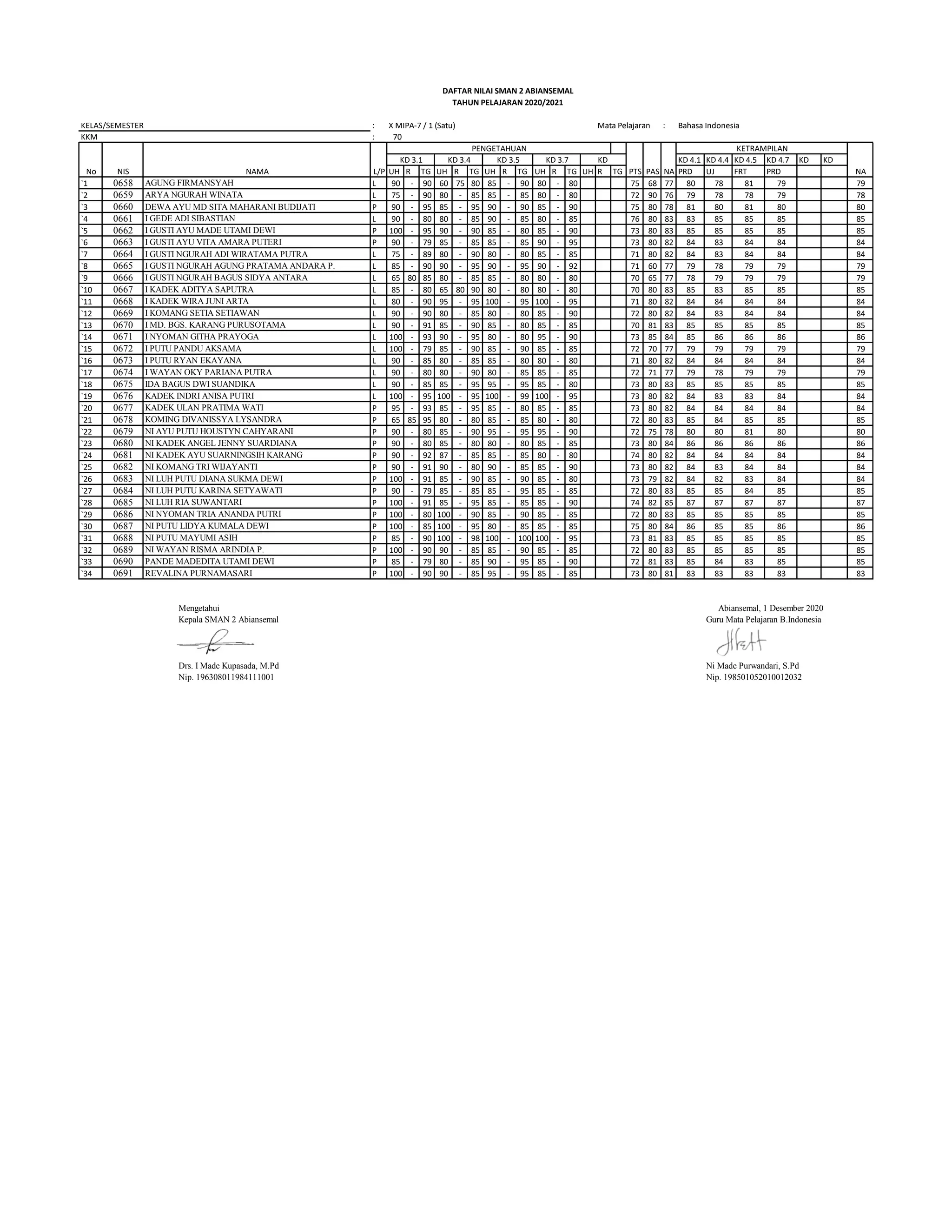 1. daftar nilai hasil analisis b.indo kelas x smstr 1 tp 2020 2021 | PDF