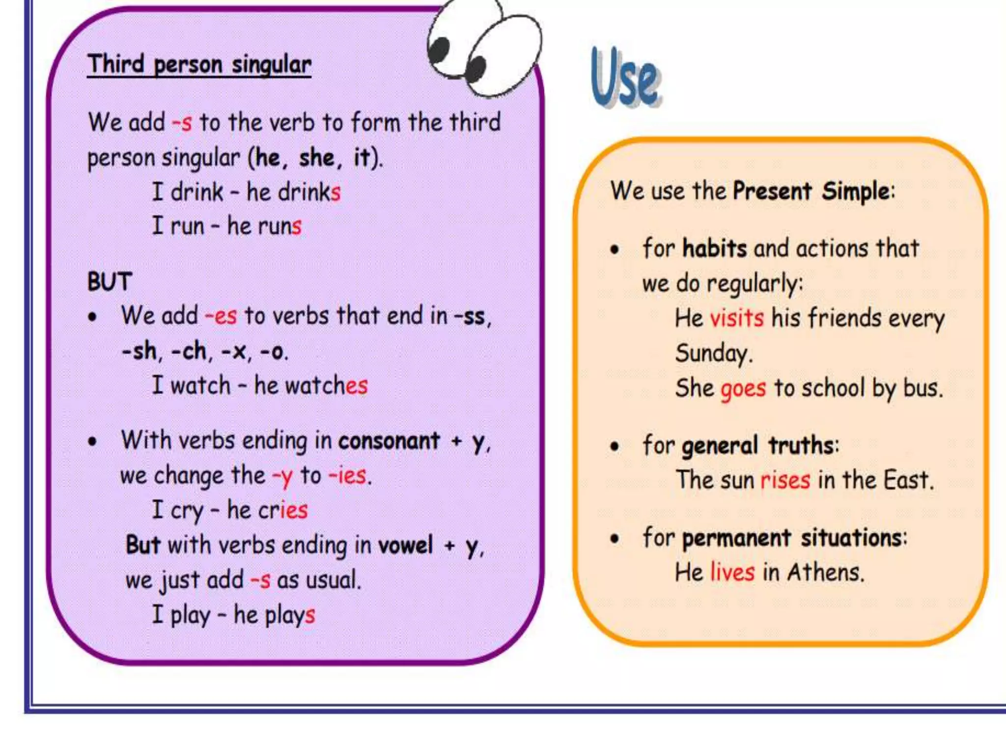 1.present simple saneesh m.s | PPT