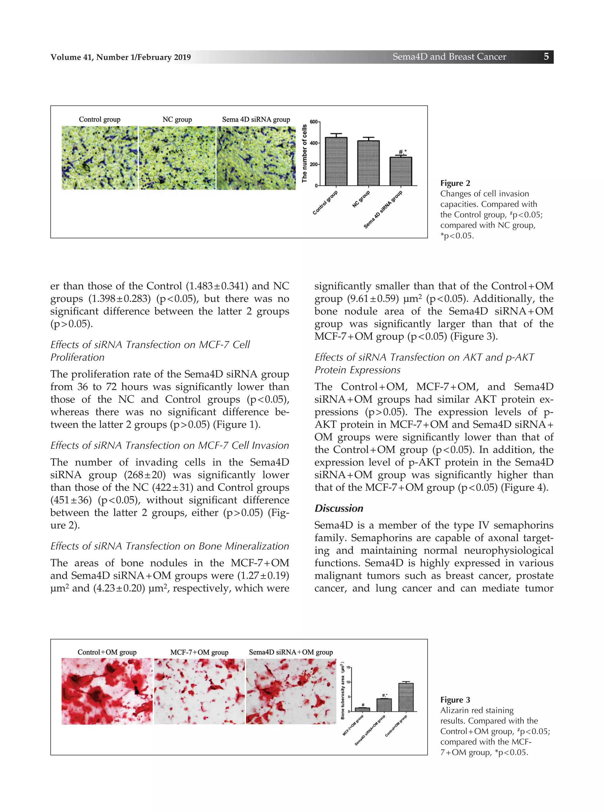 Role of Sema4D in Bone Metastasis of Breast Cancer | PDF
