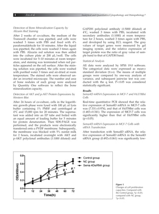 Role of Sema4D in Bone Metastasis of Breast Cancer | PDF