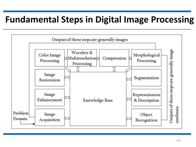 1. steps in image processing | PPTX