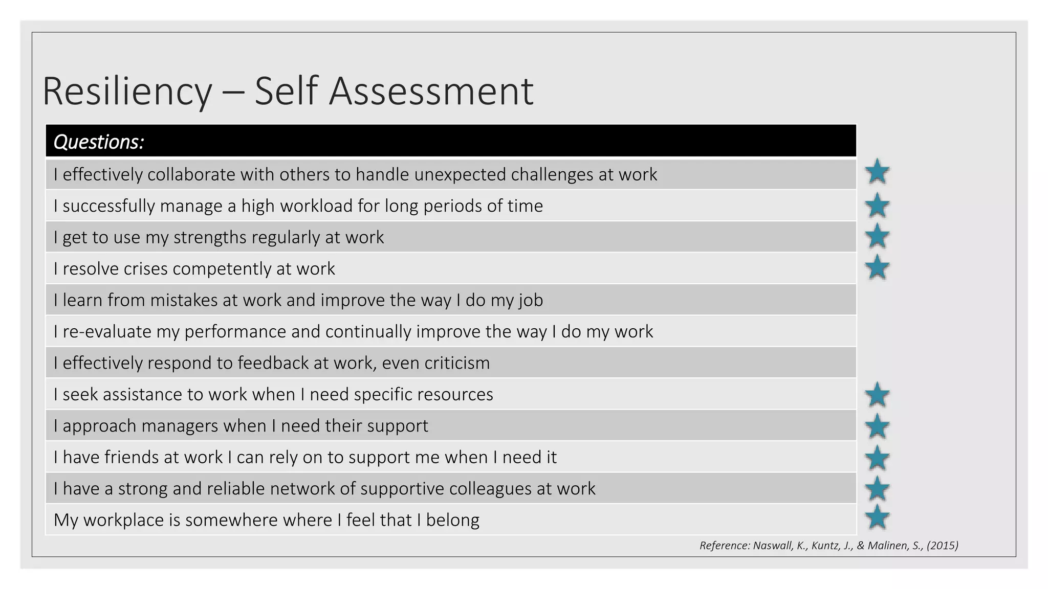 Agile Network India | Building Resiliency in Systematic Manner | Ritwik ...