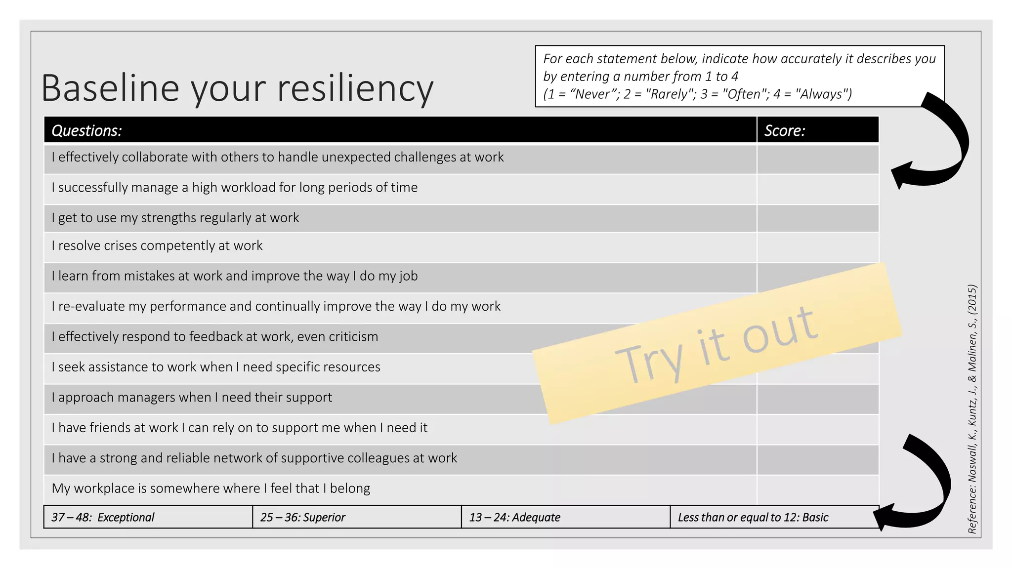 Agile Network India | Building Resiliency in Systematic Manner | Ritwik ...