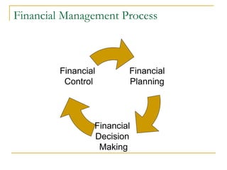 1. Financial Management - Introduction | PDF