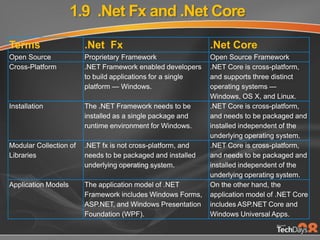 1..Net Framework Architecture-(c#) | PPT
