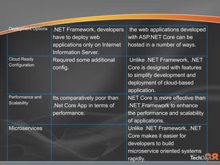 1..Net Framework Architecture-(c#) | PPT