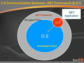 1..Net Framework Architecture-(c#) | PPT