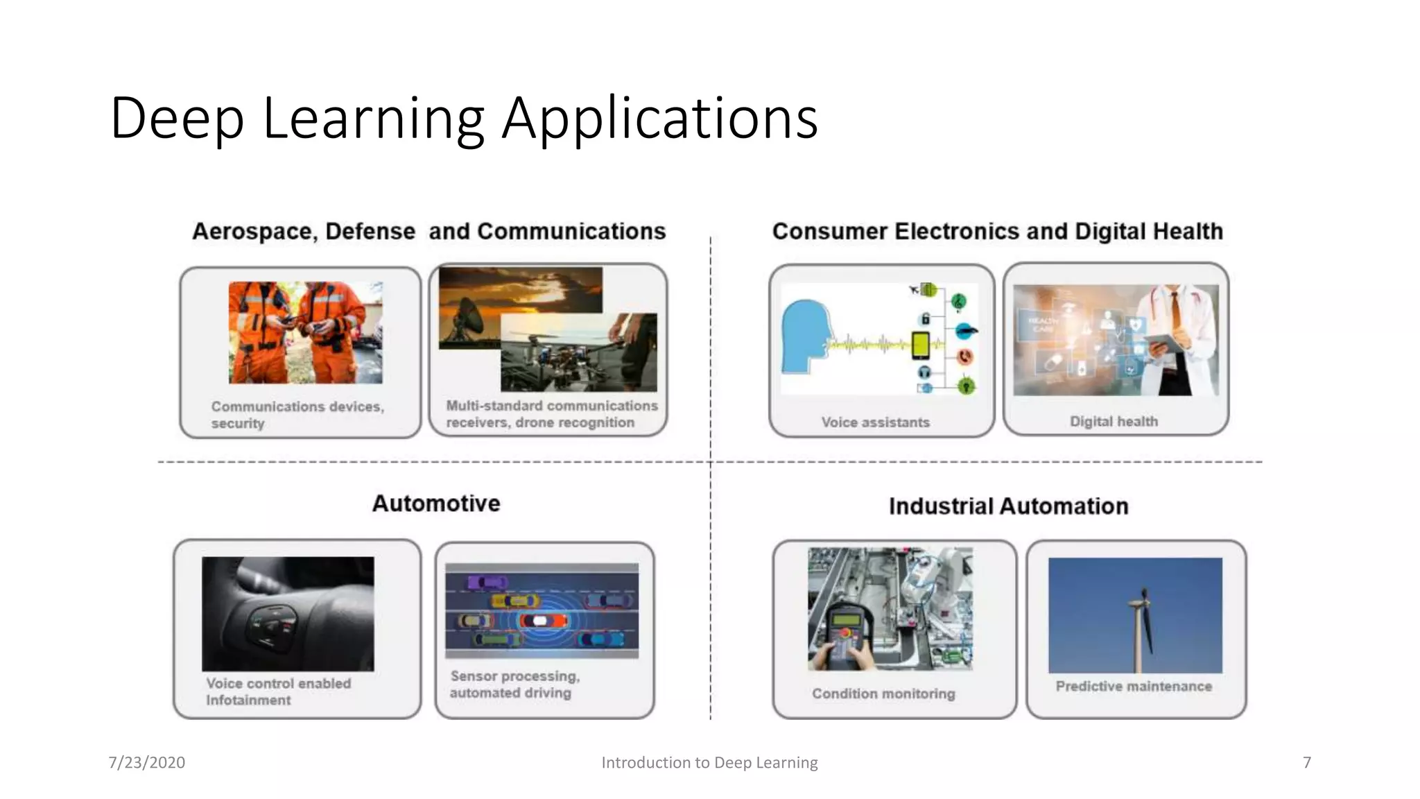 1.Introduction to deep learning | PPTX