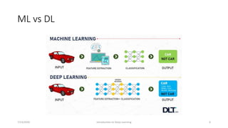 1.Introduction to deep learning | PPTX