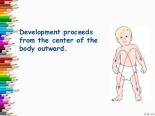 Module 1 Human Development | PPTX