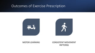 Exercise Prescription 101 | PPT