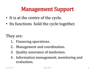 1. Pharmacy management cycle | PPTX