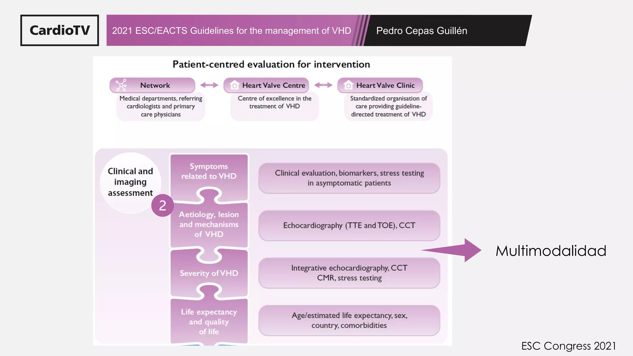 ESC/EACTS Guidelines for the management of valvular heart disease | PDF