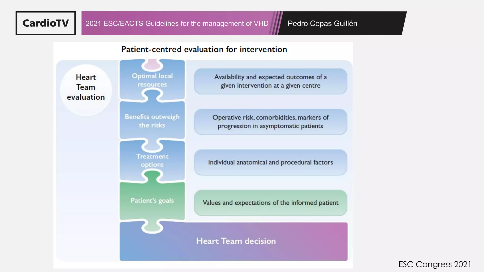 ESC/EACTS Guidelines for the management of valvular heart disease | PDF