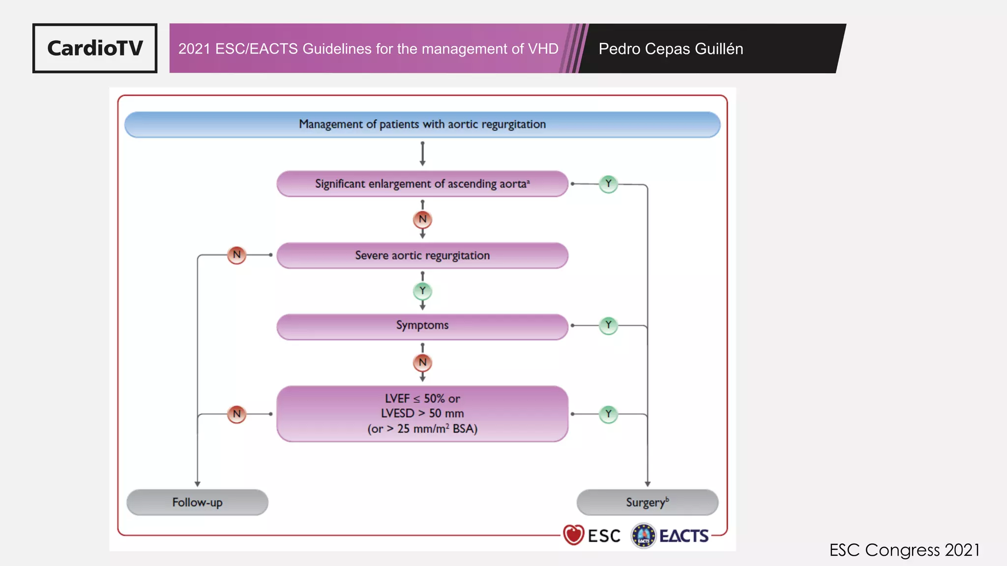 ESC/EACTS Guidelines for the management of valvular heart disease | PDF