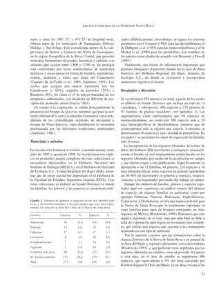 Listado florístico de la Sierra de Santa Rosa, Guanajuato, México | PDF