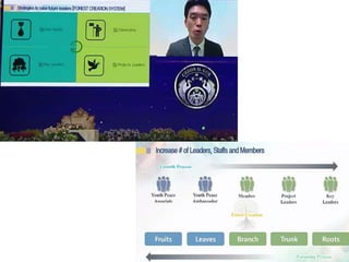 1. Central and South America. | PPT