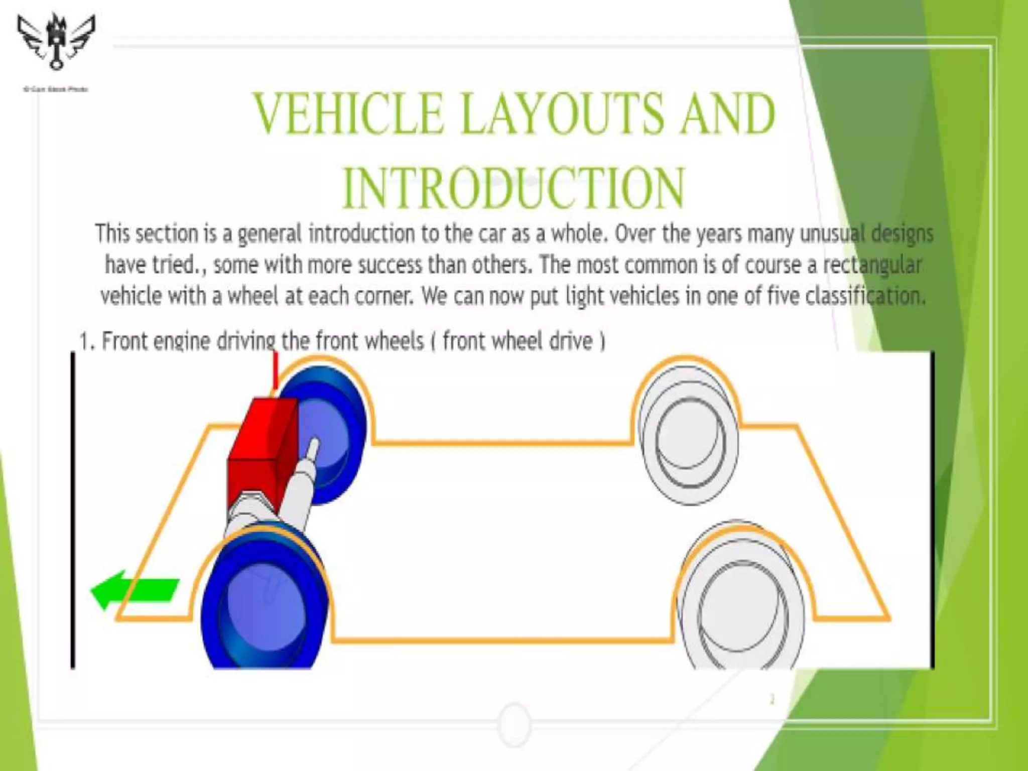 introduction to the automobile | DOCX