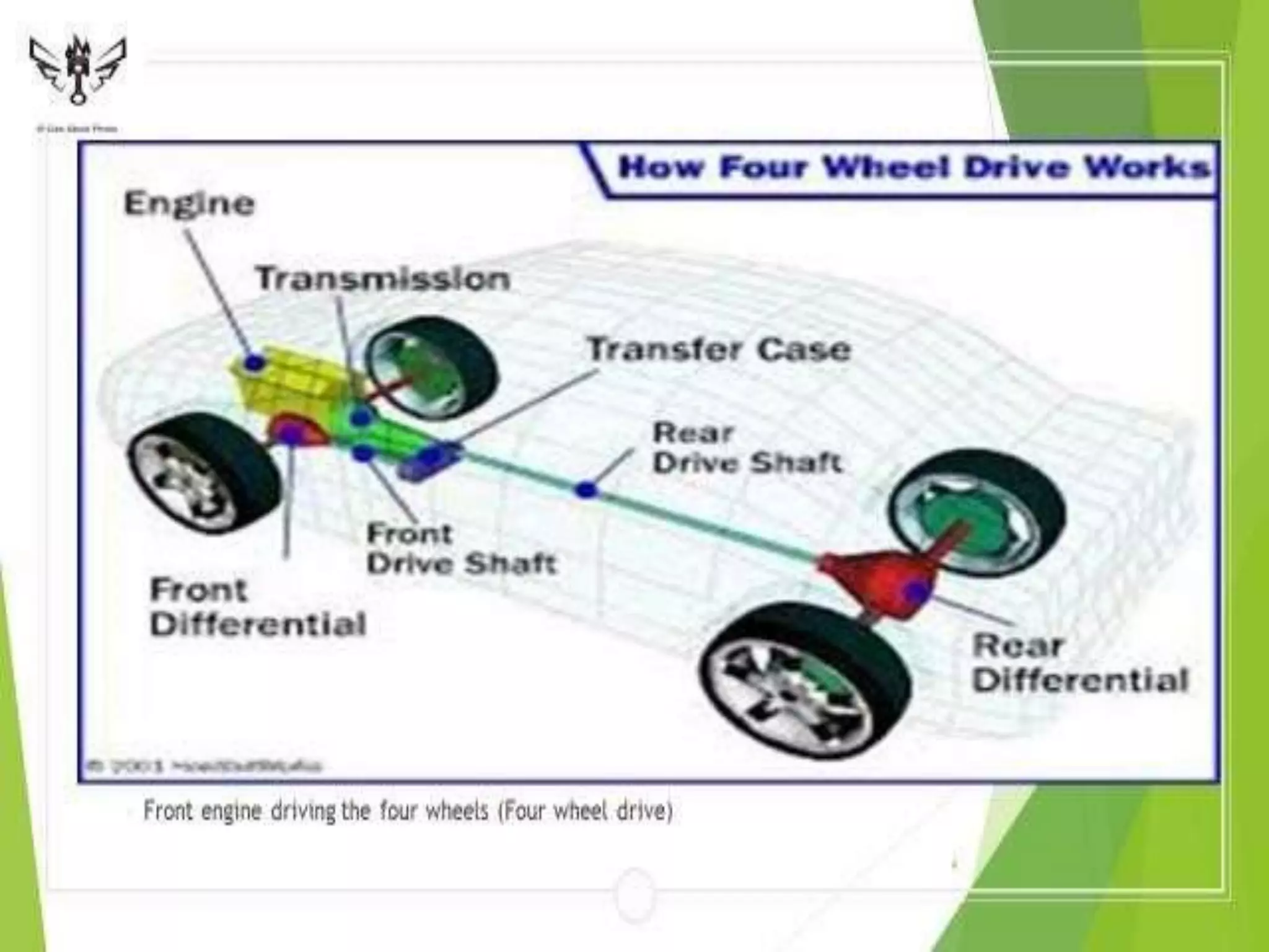 introduction to the automobile | DOCX