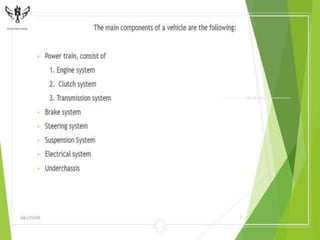 introduction to the automobile | DOCX