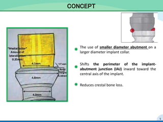 PLATFORM SWITCHING | PPTX